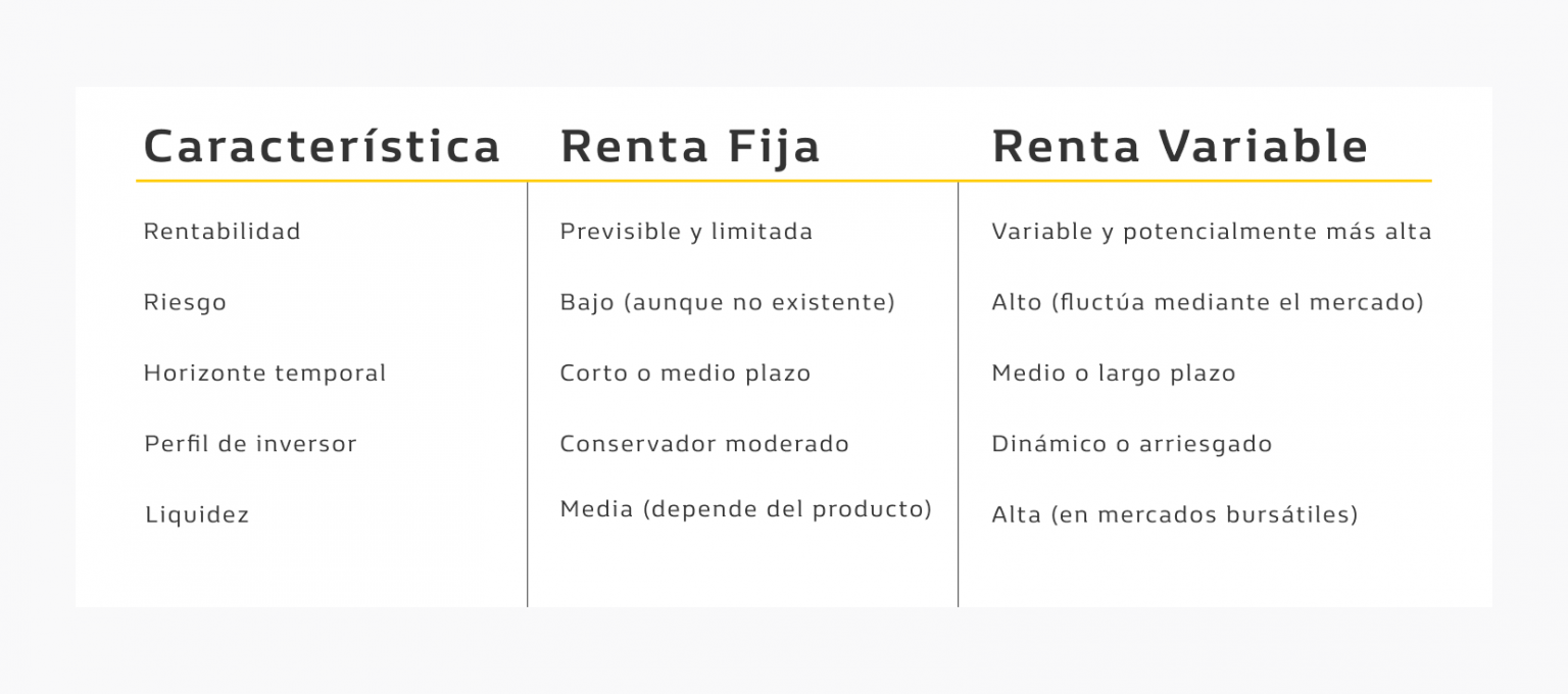 Diferencias entre renta fija y variable - Renault Bank